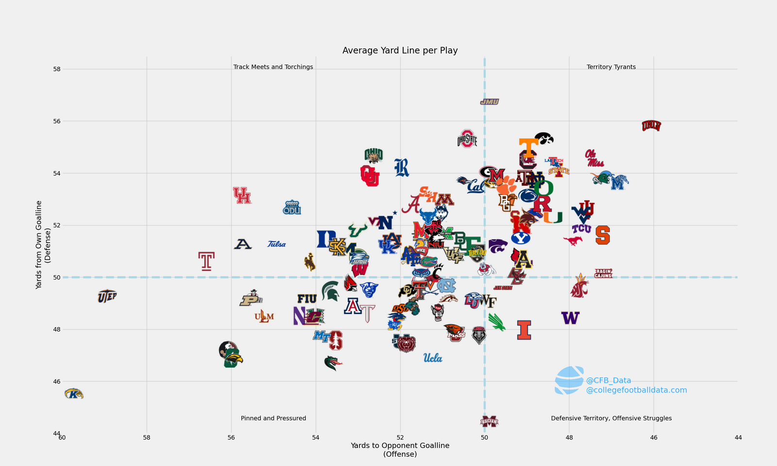 10 Game-Changing College Football Visualizations Backed by Data