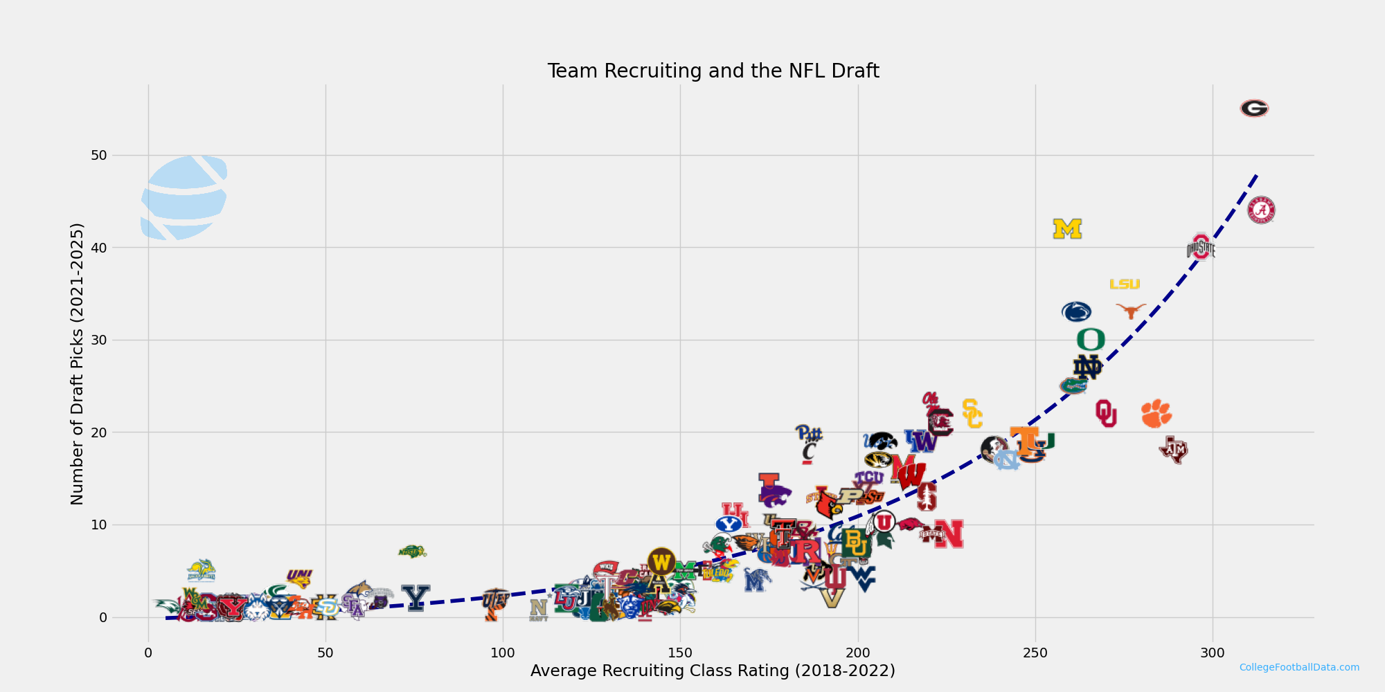 10 Game-Changing College Football Visualizations Backed by Data