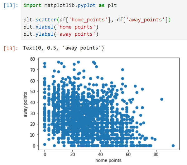Getting Started with CFB Analytics